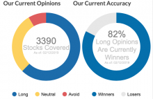 Our Performance | Market Edge - Make Better Trades