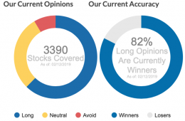 Our Performance | Market Edge - Make Better Trades